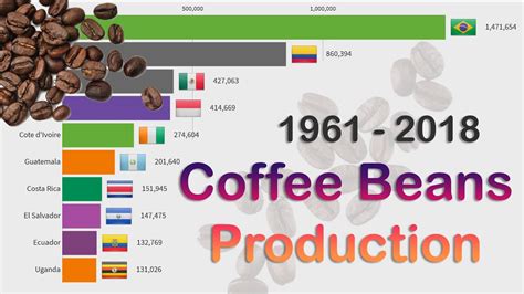 Top 10 Coffee Bean Producing Countries At Kathleen Flores Blog