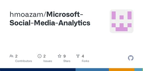 Github Hmoazam Microsoft Social Media Analytics