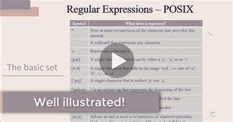 Top 5 Courses To Learn Regular Expression In Java Php And Javascript