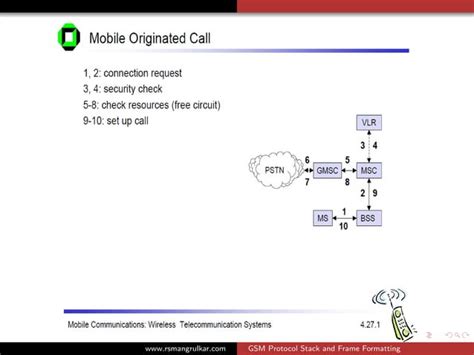 Gsm Protocol Stack And Frame Formating Pdf Computer Networking Computing