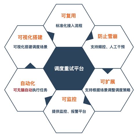 【项目实践】如何解决并发场景下数据一致性问题 并发数据一致性解决方案 Csdn博客