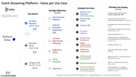 Apache Kafka And Api Management Api Gateway Friends Enemies Or