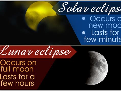 Lunar Eclipse And Solar Eclipse Difference