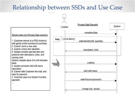 Uml Package Diagram PPT