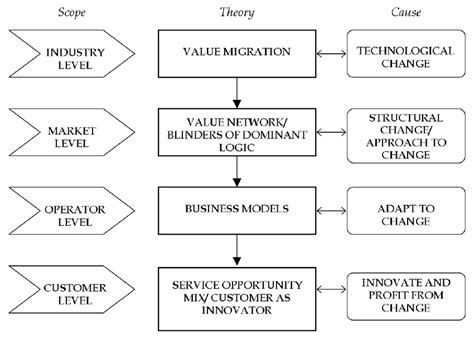 The Theoretical Framework In 4 Steps Download Scientific Diagram