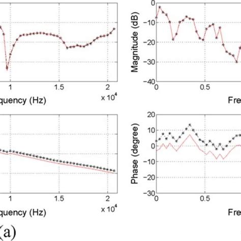 Example Of Mit Measured And Model Reconstructed Hrtfs Using The Download Scientific Diagram