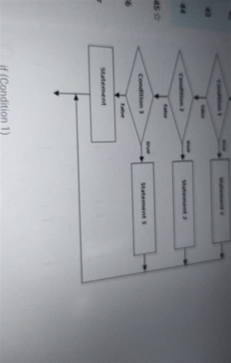 The Image Contains A Flowchart The Flowchart Studyx