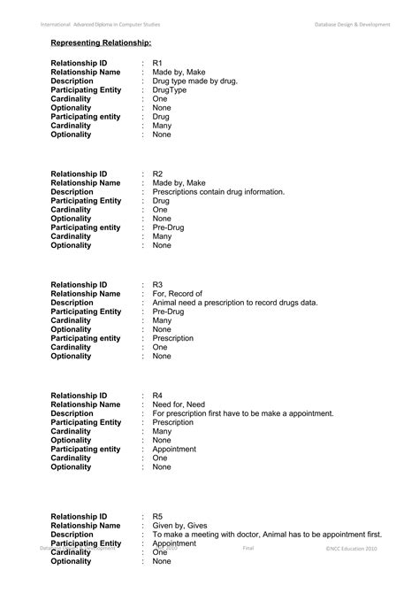 Database Design And Development Doc