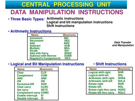 Ppt Eng Mohammed Timraz Electronics And Communication Engineer