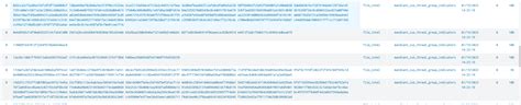 how to make it line by line with each unique value splunk community