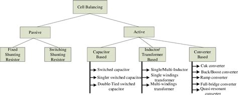 Figure 11 From Adaptive Neuro Fuzzy Control Circuit For Cell