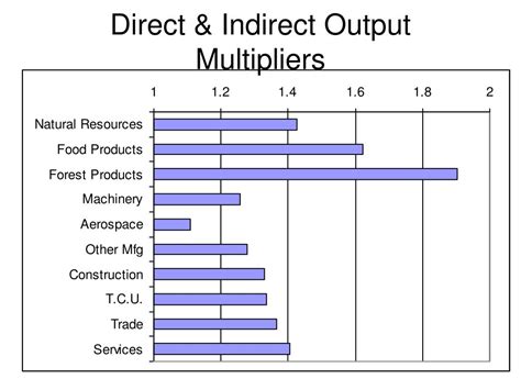 Ppt Input Output Analysis Powerpoint Presentation Free Download Id 5335673