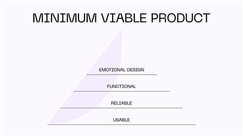 How To Build An Mvp Steps Methods And Real Startup Examples