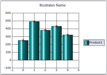 Chart Series In Windows Forms Chart Control Syncfusion