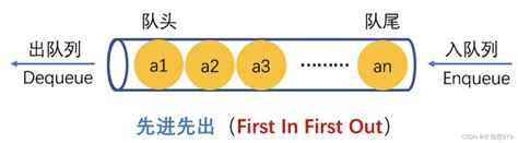Javascript实现队列javascript 队列 Csdn博客