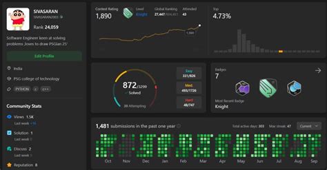 sivasaran ramamoorthy on linkedin leetcode knightlevel