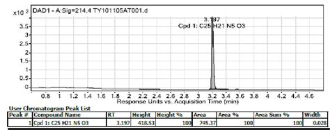 Figure A3 Lcms Purity Data At 215 Nm For Sid 88095709 Cid 44640177