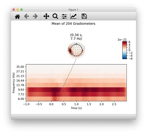 Inconsistent Topoplot Layout Across Different Tfr Plotting Functions · Issue 8045 · Mne Tools