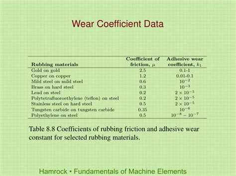Ppt Chapter 8 Lubrication Friction And Wear Powerpoint Presentation Id6084227