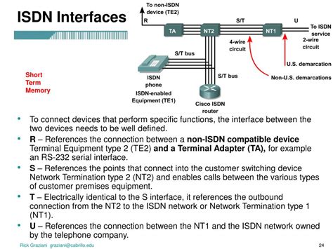 PPT Introducing ISDN PowerPoint Presentation Free Download ID 1231249