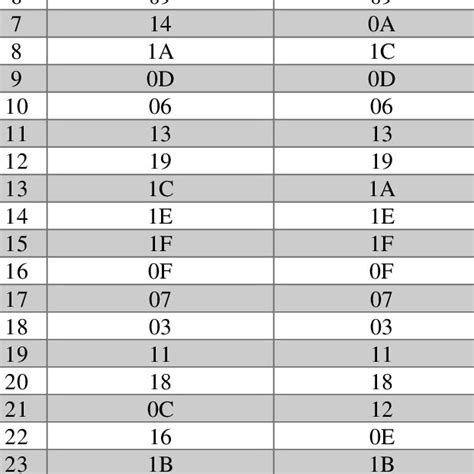 The State Diagrams For Maximal Lfsr And Bit Download Scientific Diagram