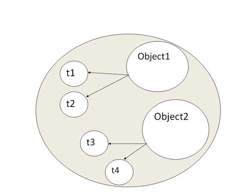class level locking in java walking techie