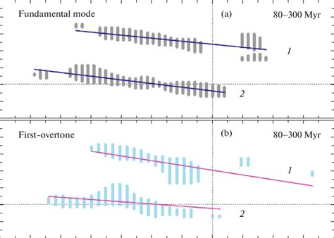 Wavelet Map On The Position Angle Logarithm Of Distance Diagram Download Scientific Diagram