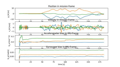 Map Visualization Ethz Asl Maplab Wiki GitHub
