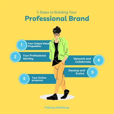 Building A Personal Brand How To Develop A Strong Professional Identity