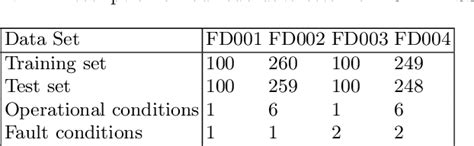 Automatic Remaining Useful Life Estimation Framework With Embedded Convolutional LSTM As The