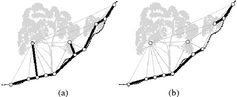 Figure 3 From Filtering Of Airborne Laser Scanner Data Based On Segmented Point Clouds