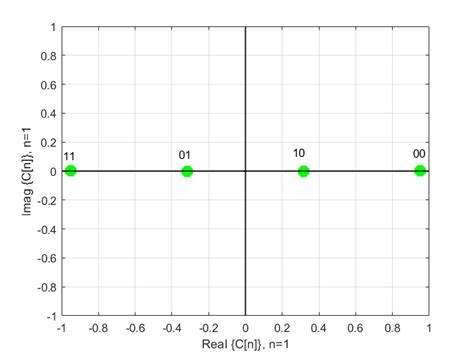 Pd Scma Tm Qam Codebook With M N 4 2 10 Download