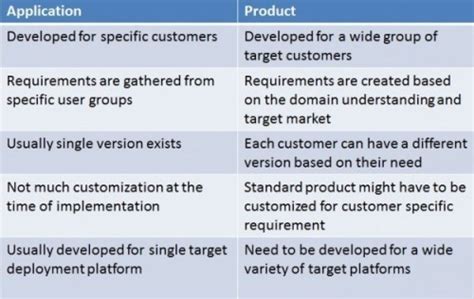 Challenges In Software Product Testing WinVinaya InfoSystems