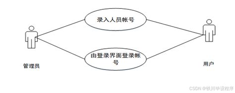 计算机毕业设计springboot新能源汽车充电桩管理平台 基于spring Boot的新能源汽车充电设施智能化管理平台 Spring