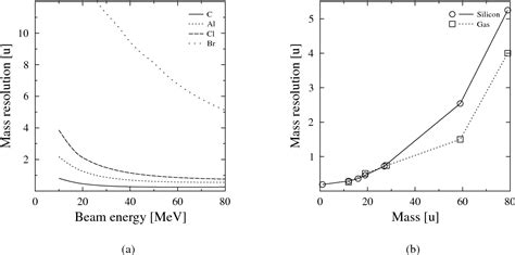 Figure 1 From Progress In Elastic Recoil Detection Analysis Semantic