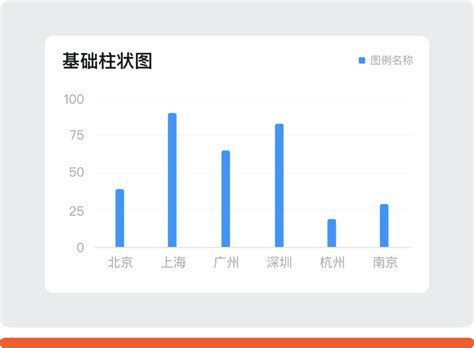 数据可视化指南 盘古低代码