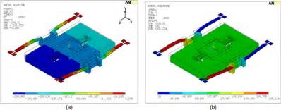 Simulation Result By ANSYS When Actuators 3 And 4 Are Biased With A Download Scientific Diagram