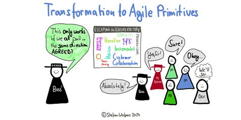 Transformation To Agile Primitives Dzone Workplace Management Platforms