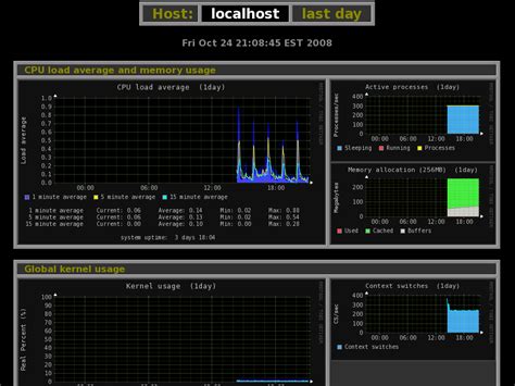 Four Winning Ways To Monitor Machines Through Web Interfaces