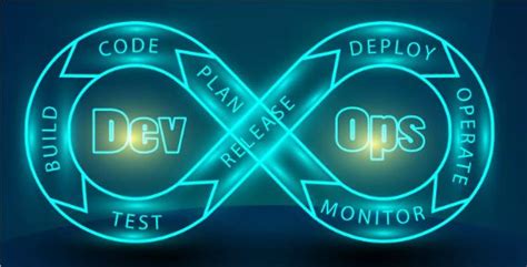 Devops Devops Continous Continuous Continous Automation Devops Rawia Harrabi