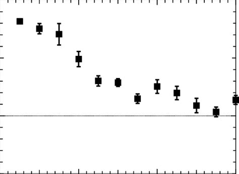 An ε Dependence Of β In Eq 2 The Dotted Line Corresponds To The Download Scientific Diagram
