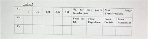 solved pre lab complete and submit this part on blackboard