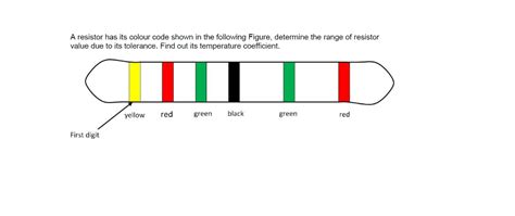 Solved A Resistor Has Its Colour Code Shown In The Following Chegg