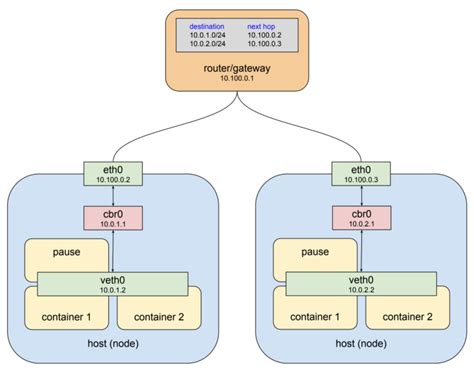 Amazon Web Services How Is Cluster Ip In Kubernetes Aws Configured