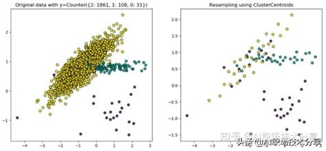 lightgbm 数据不平衡 数据不平衡问题 weixin 39635648的博客 csdn博客