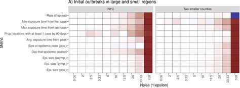 A Standardised Differential Privacy Framework For Epidemiological