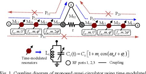 Figure 1 From A Design Of Filtering Quasi Circulator Using Time Modulated Resonators Semantic