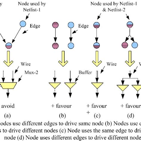 Canonical Scheme For The Sha 256 Algorithm Download Scientific Diagram