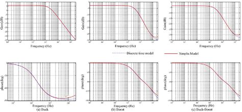 Figure 3 From Digital Hysteretic Average Current Control For Fast Recovery In A Non Inverting