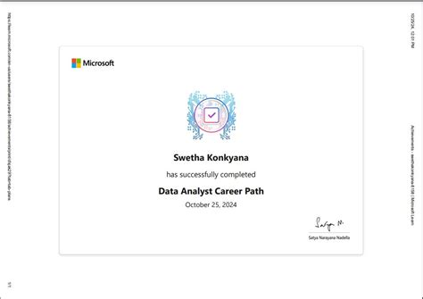 Swetha Konkyana On Linkedin Dataanalyst Microsoft
